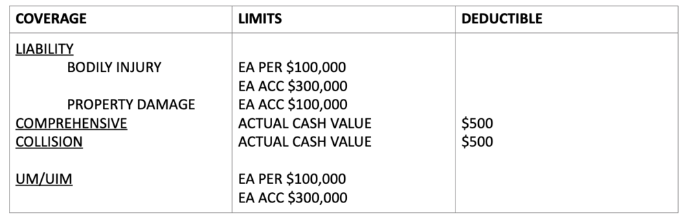 Auto Insurance Coverage: Understanding the Declarations Page — Aaron ...